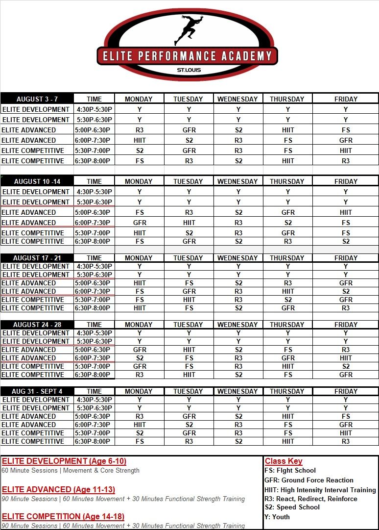 Performance Training St Louis - Elite Performance Training St. Louis