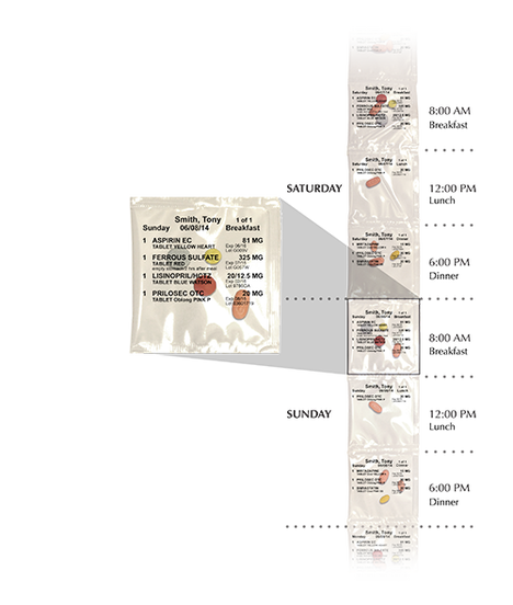 Multi-Dose Pill Packaging - U-Save Pharmacy of Wayne | Your Local Wayne ...