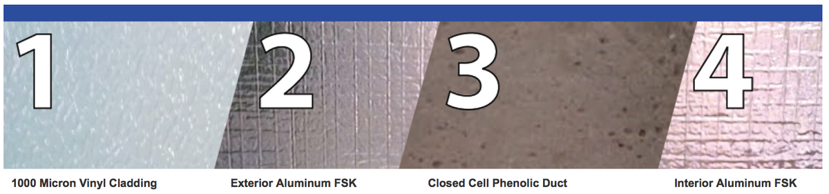 Thermaduct | Cladding for Commercial and Industrial Roofing ...