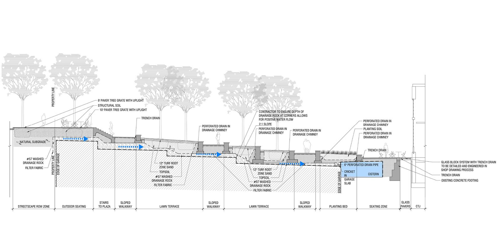 Landscape Section Block The Benefits Of Building On A Corner Block