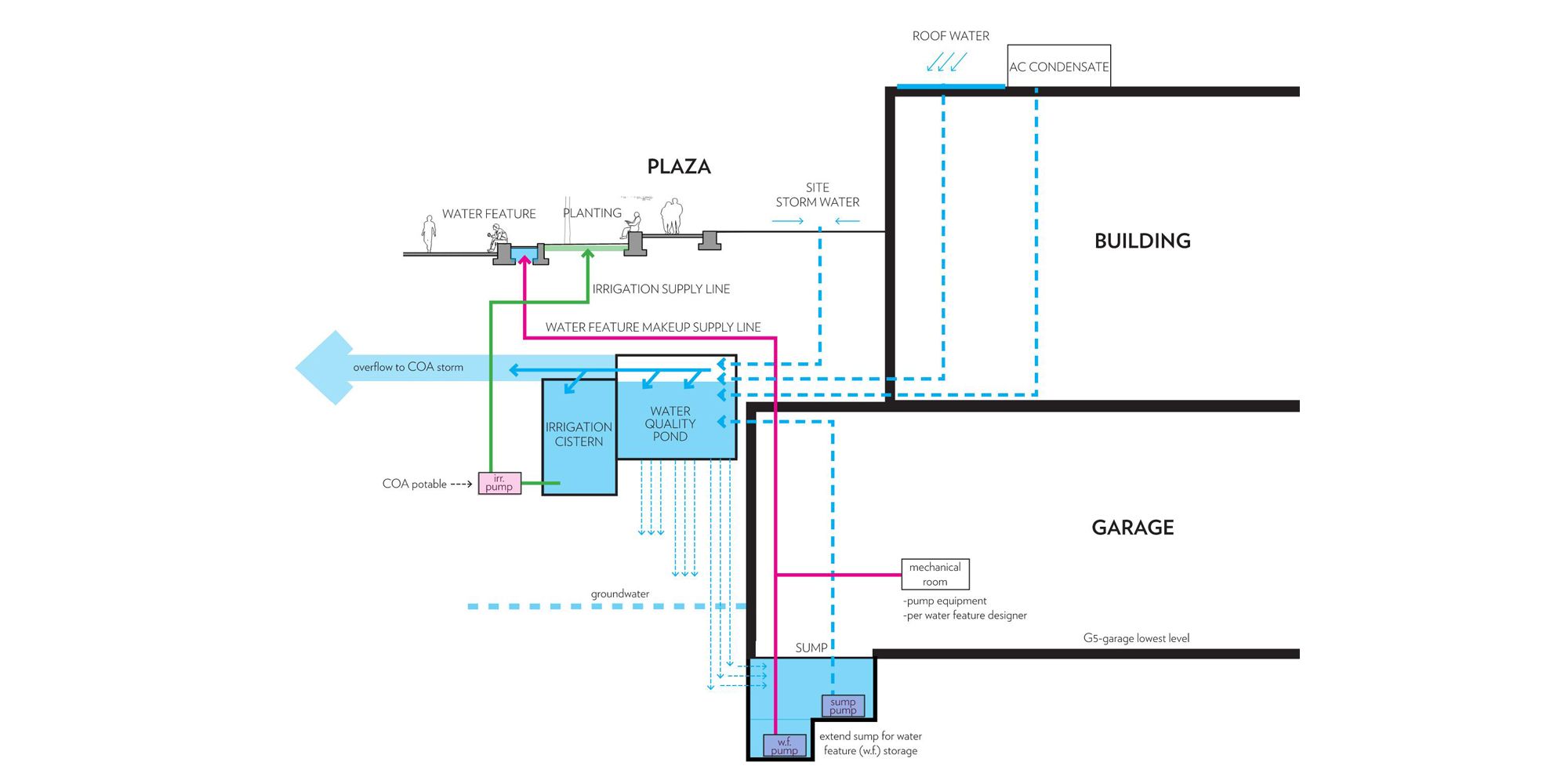 BLOCK 71 - CAMPBELL LANDSCAPE ARCHITECTURE