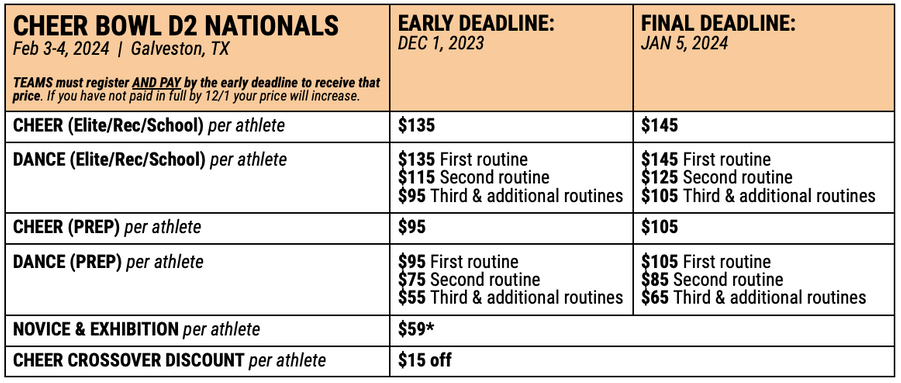 PRICING & COACHES INFORMATION - Cheer America Championships