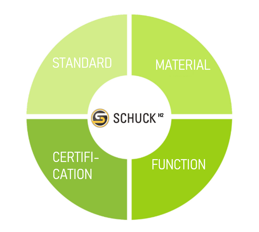 Die SCHUCK Wasserstoffstrategie - Schuck Expertblog DE